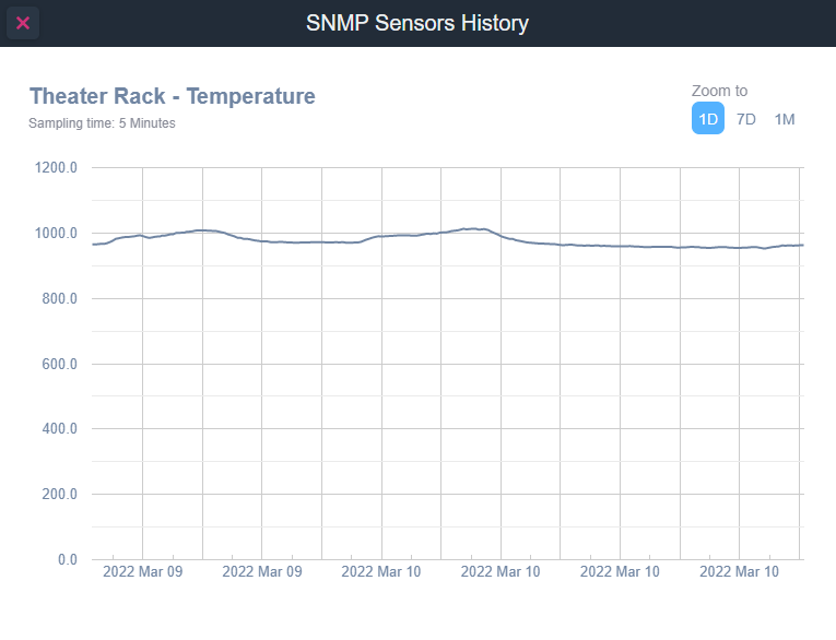 SNMP Monitoring | Domotz