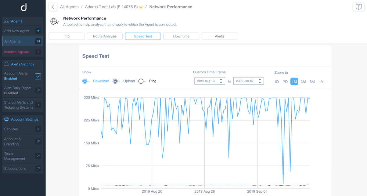 Network Monitoring Software | Domotz