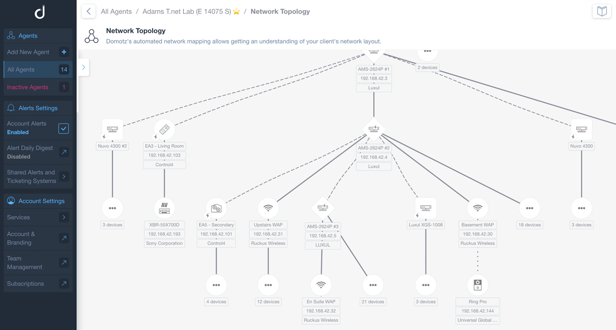 Network Monitoring Software Domotz